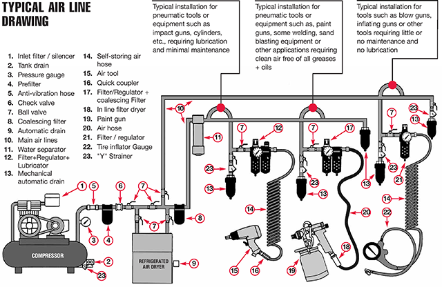 Air Line Drawing - Ottawa Compressors