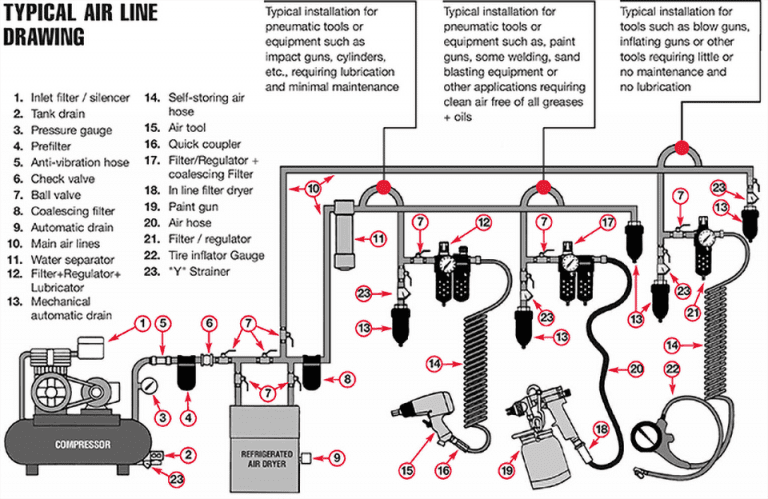 Air Line Drawing – MPS Industrial